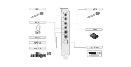 Creative Sound Blaster Audigy RX 7.1 | High-Performance PCIe Sound Card